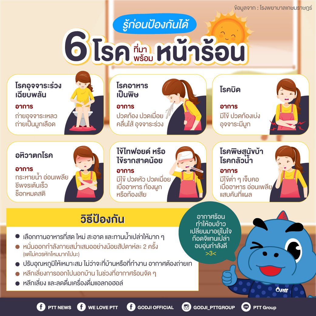 บริษัท ปตท จำกัด มหาชน Godji รู้ก่อนป้องกันได้ 6 โรคที่มาพร้อมหน้าร้อน